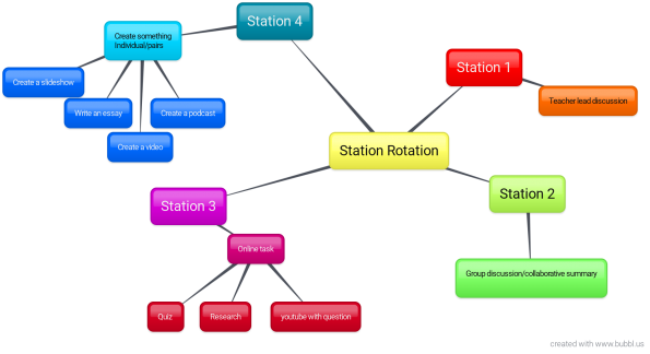 To help you create different types of activities try to have one station: